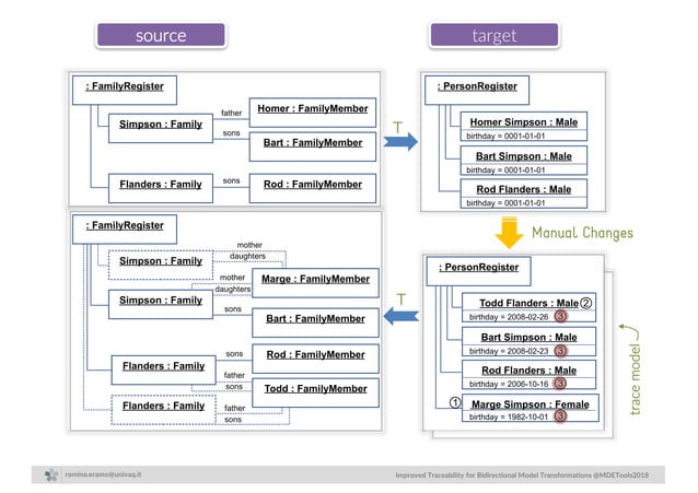 Improved Traceability for Bidirectional Model Transformations ...