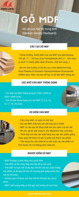 Ván gỗ công nghiệp - MDF | PDF