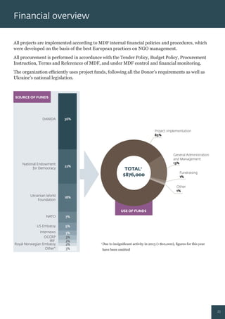 MDF Activity Report 2013 2017 | PDF