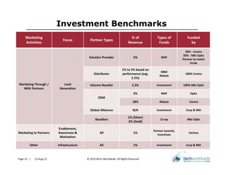 MDF Best Practices - An Executive Review | PPT
