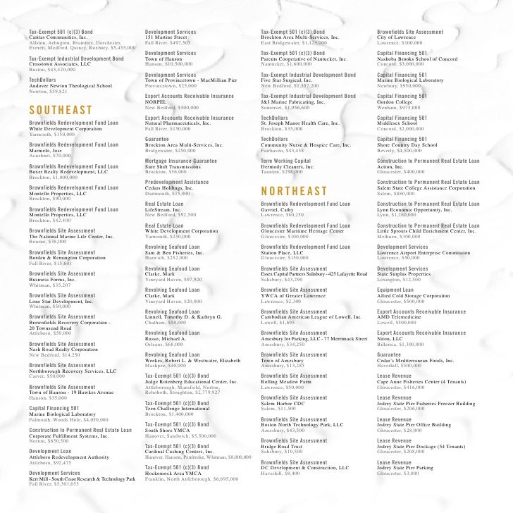 MassDevelopment FY2003 Annual Report