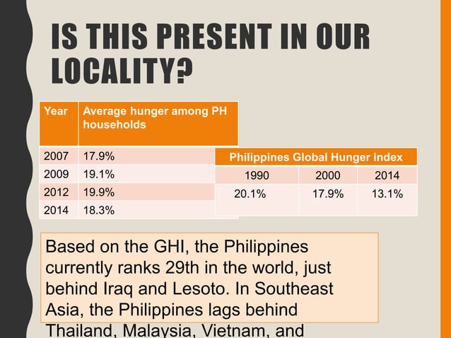 Mdg 1: Eradicate Extreme Hunger and Poverty | PPT