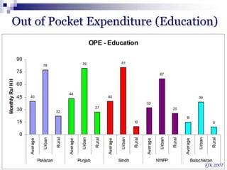 Achieving MDGs in Pakistan | PPTX