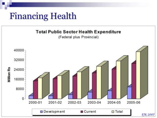 Achieving MDGs in Pakistan | PPTX