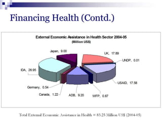 Achieving MDGs in Pakistan | PPTX