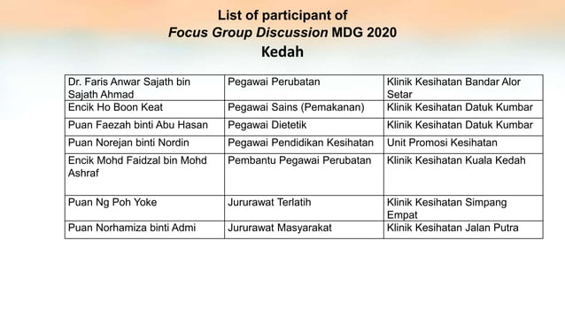 MDG 2020_Whats New_MDG 2020_Overview.pptx | Nutrition | Healthy Living