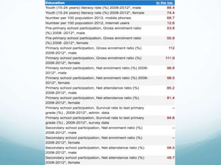 MDG2 presentation | PPTX | Education industry | Industries