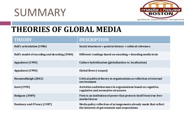Media and Globalisation Theories and Principles