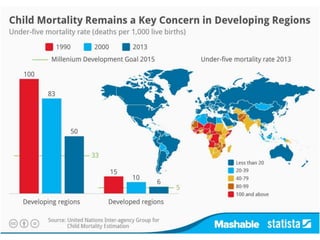 Mdg4: Reduce Child Mortality | PPTX