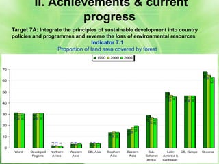Millennium Development Goal 7: Ensure Environmental Sustainability | PPT
