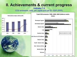 Millennium Development Goal 7: Ensure Environmental Sustainability | PPTX