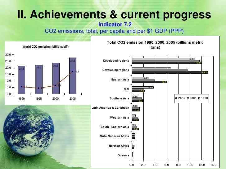 Millennium Development Goal 7: Ensure Environmental Sustainability Millennium Development Goal 7: Ensure Environmental Sustainability