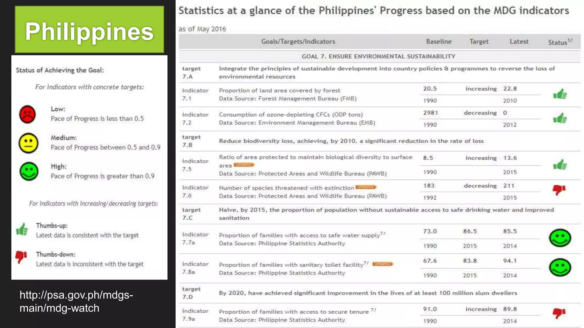 Mdg7: Ensure Environmental Sustainability | PPTX