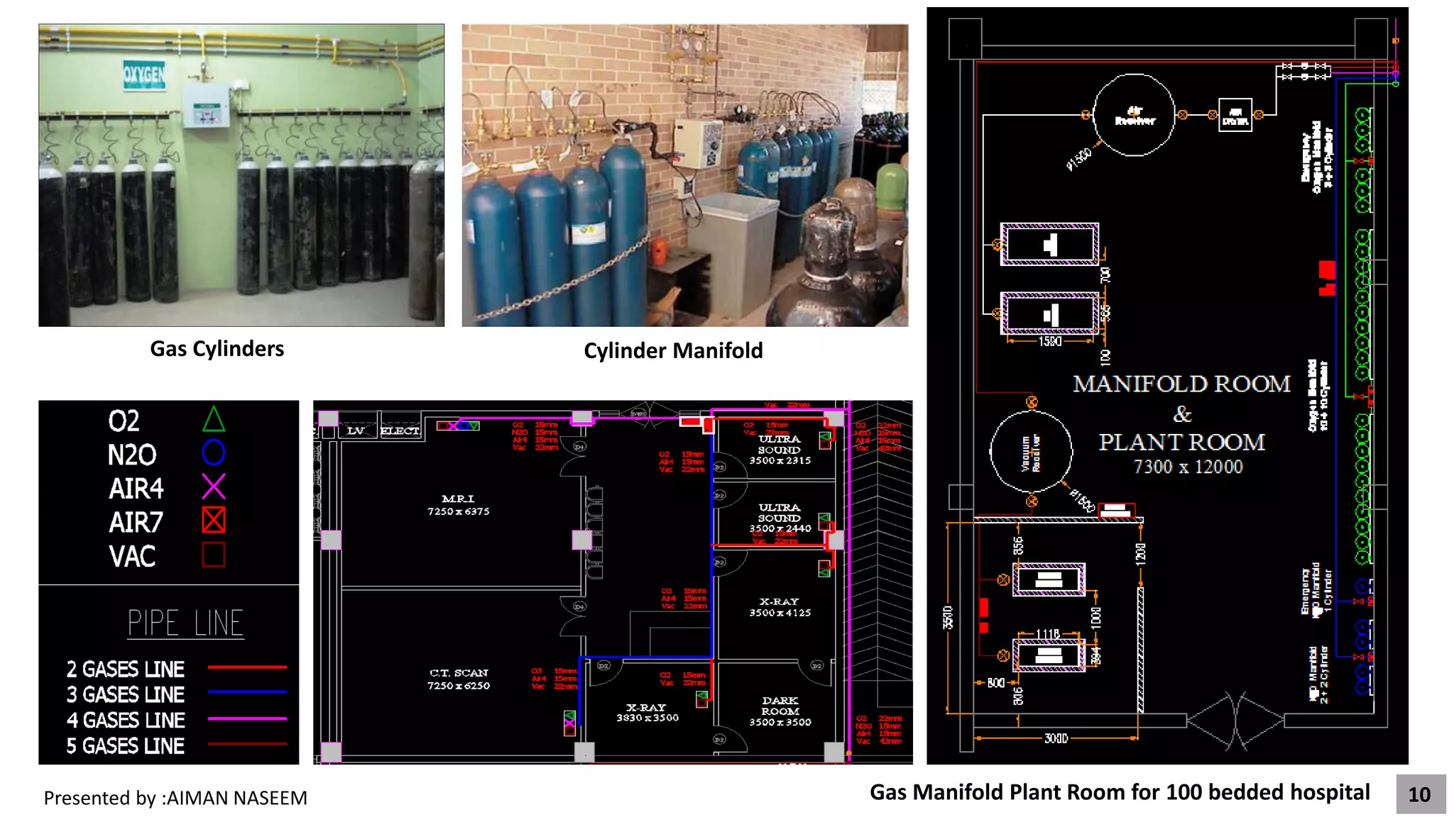 Central Medical Gas Distribution System | PDF