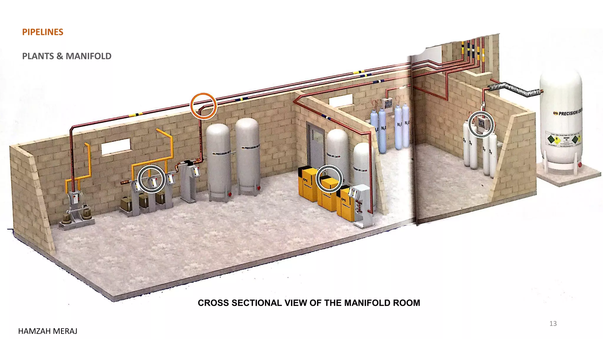 Central Medical Gas Distribution System | PDF