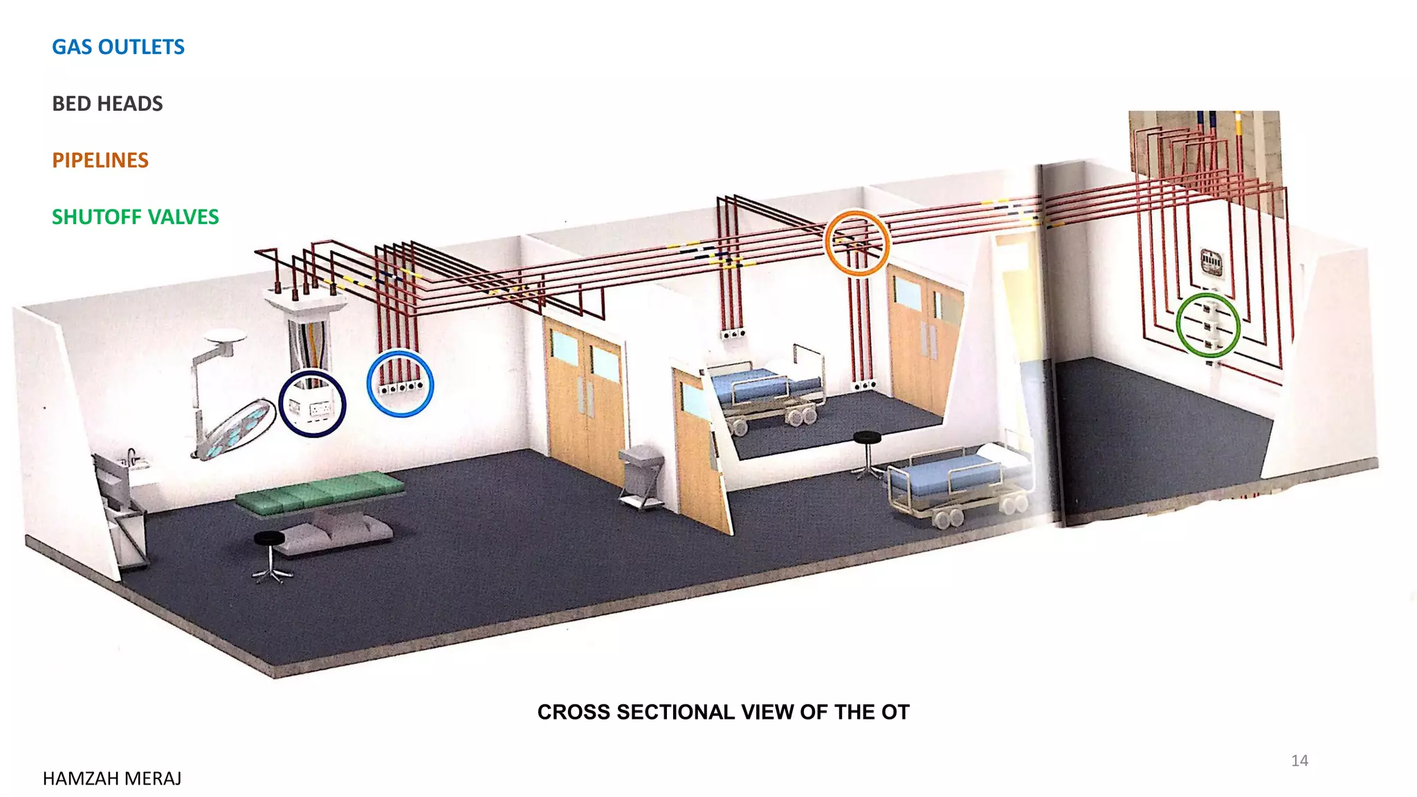 Central Medical Gas Distribution System | PDF