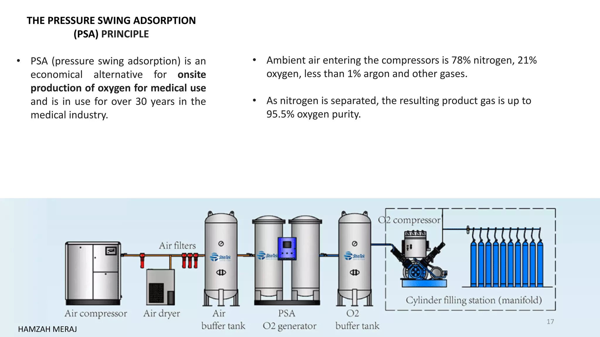 Central Medical Gas Distribution System | PDF