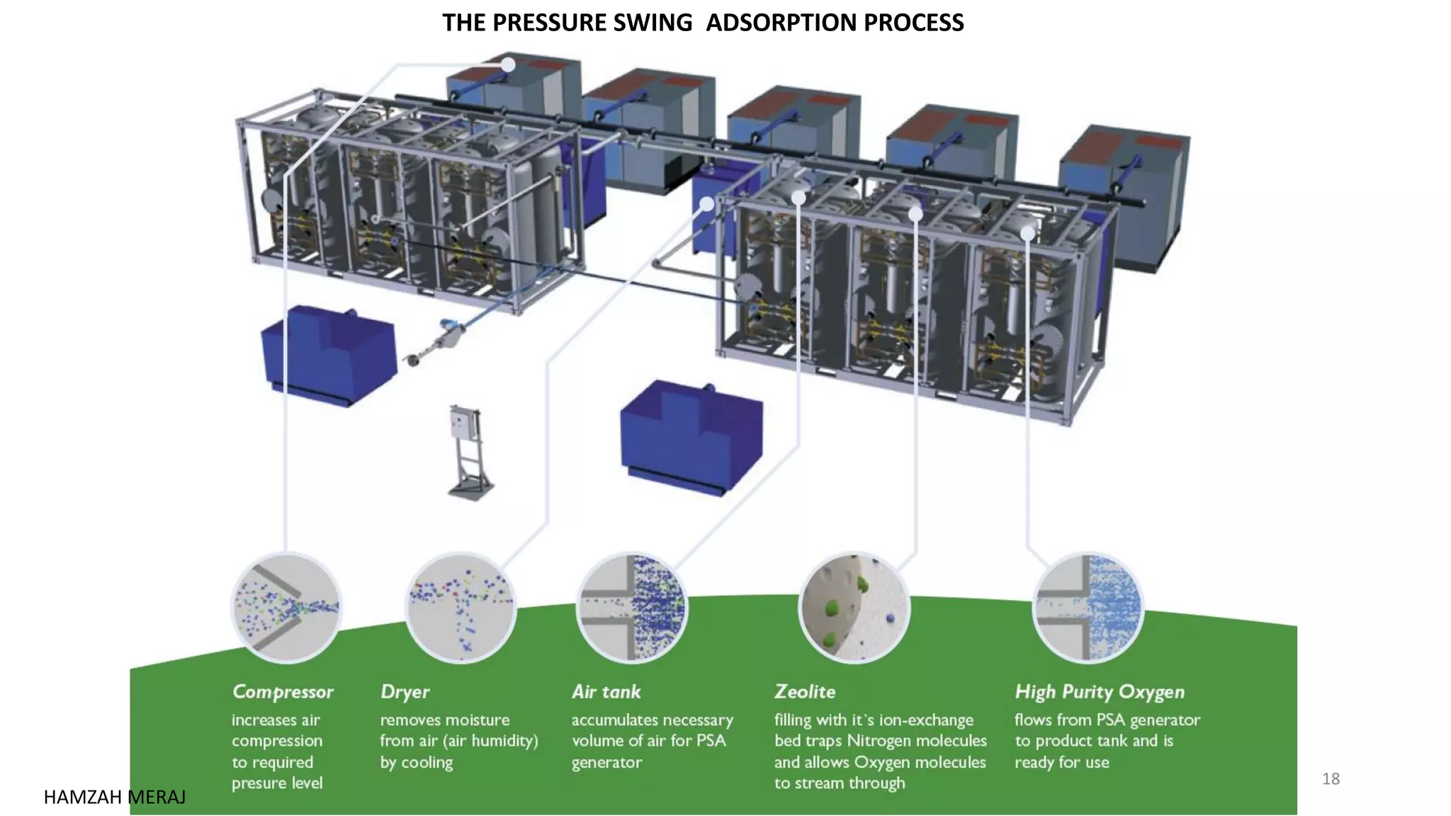 Central Medical Gas Distribution System | PDF