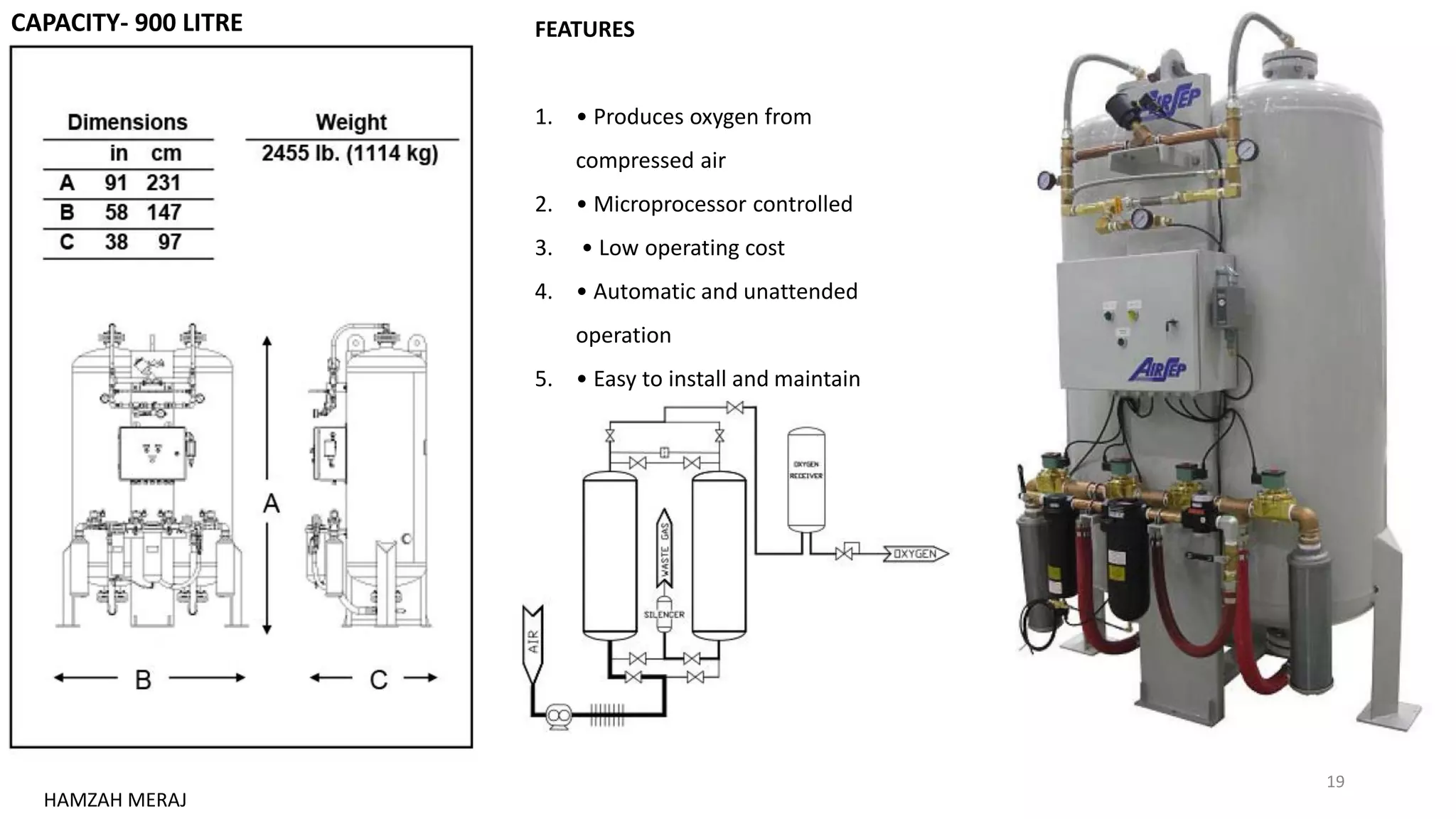 Central Medical Gas Distribution System | PDF