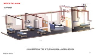 Central Medical Gas Distribution System | PDF