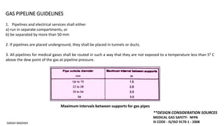Central Medical Gas Distribution System | PDF