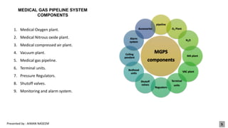 Central Medical Gas Distribution System | PDF