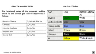 Central Medical Gas Distribution System | PPT