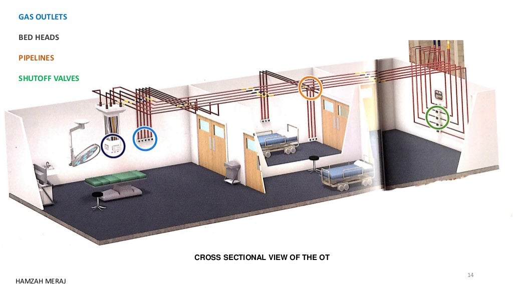 Central Medical Gas Distribution System