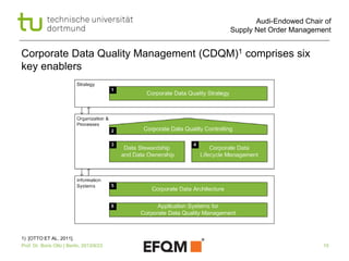 Master Data Governance Best Practices | PDF
