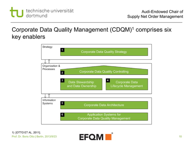 Master Data Governance Best Practices | PDF | Databases | Computer Software and Applications