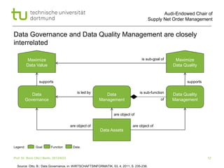 Master Data Governance Best Practices | PDF