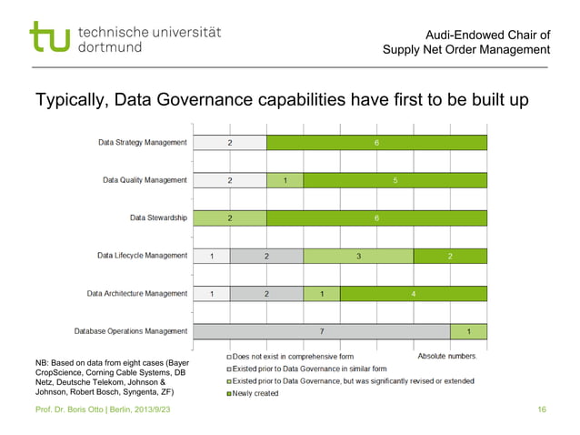 Master Data Governance Best Practices | PDF | Databases | Computer Software and Applications