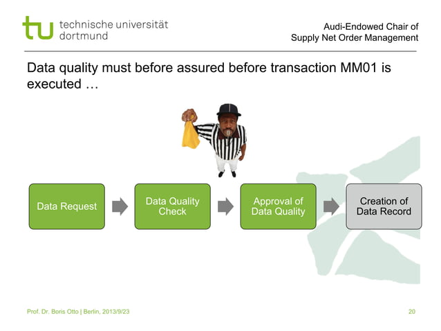 Master Data Governance Best Practices | PDF | Databases | Computer Software and Applications