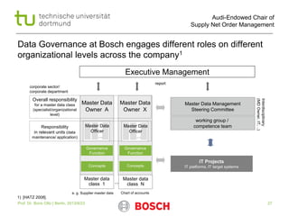 Master Data Governance Best Practices | PDF