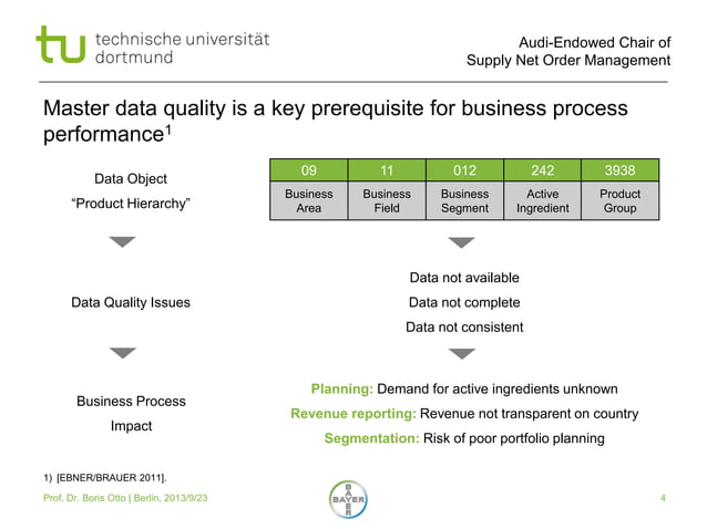 Master Data Governance Best Practices | PDF | Databases | Computer Software and Applications