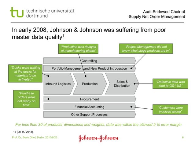 Master Data Governance Best Practices | PDF | Databases | Computer Software and Applications