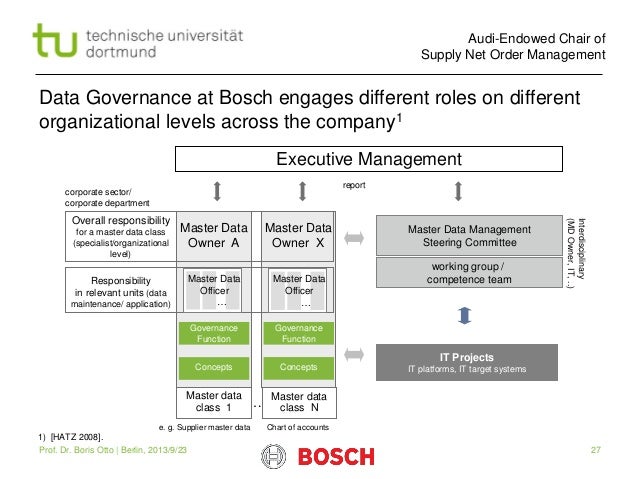 Five Components Of Data Governance Master Data Management