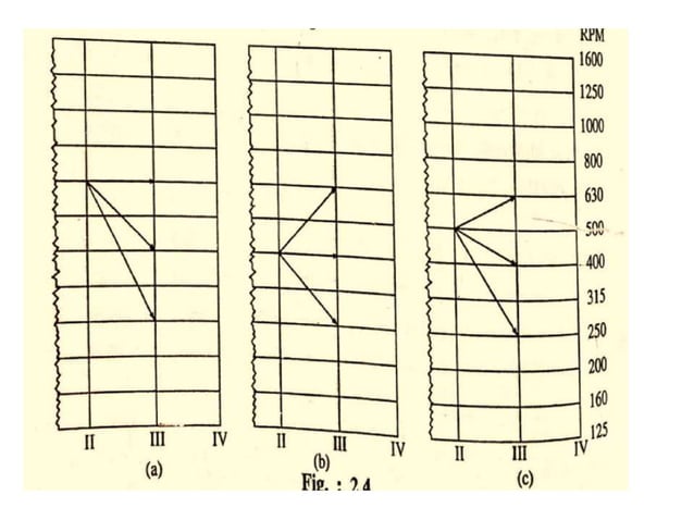 Design of Gear Box | PPTX