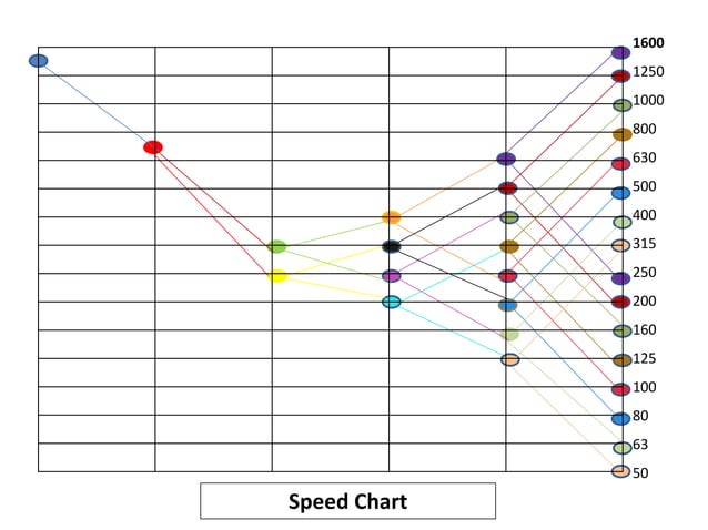 Design of Gear Box | PPTX
