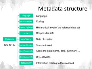 Assisted Generation and Publication of Geospatial Metadata | PPT