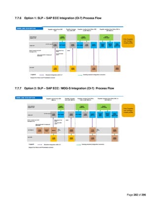 MDG GUIDE SAP GOVENANCE LEARN PRACTICE ANYONE | PDF