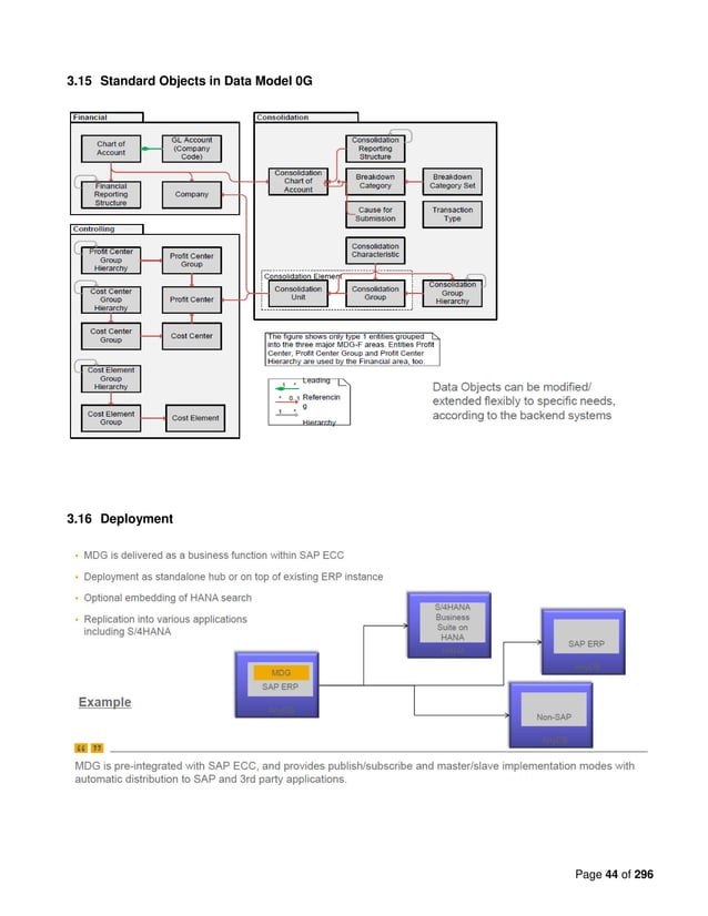 MDG GUIDE SAP GOVENANCE LEARN PRACTICE ANYONE | PDF | Databases ...