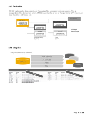 MDG GUIDE SAP GOVENANCE LEARN PRACTICE ANYONE | PDF