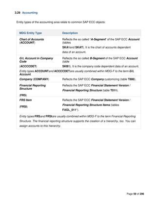 MDG GUIDE SAP GOVENANCE LEARN PRACTICE ANYONE | PDF