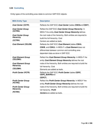 MDG GUIDE SAP GOVENANCE LEARN PRACTICE ANYONE | PDF