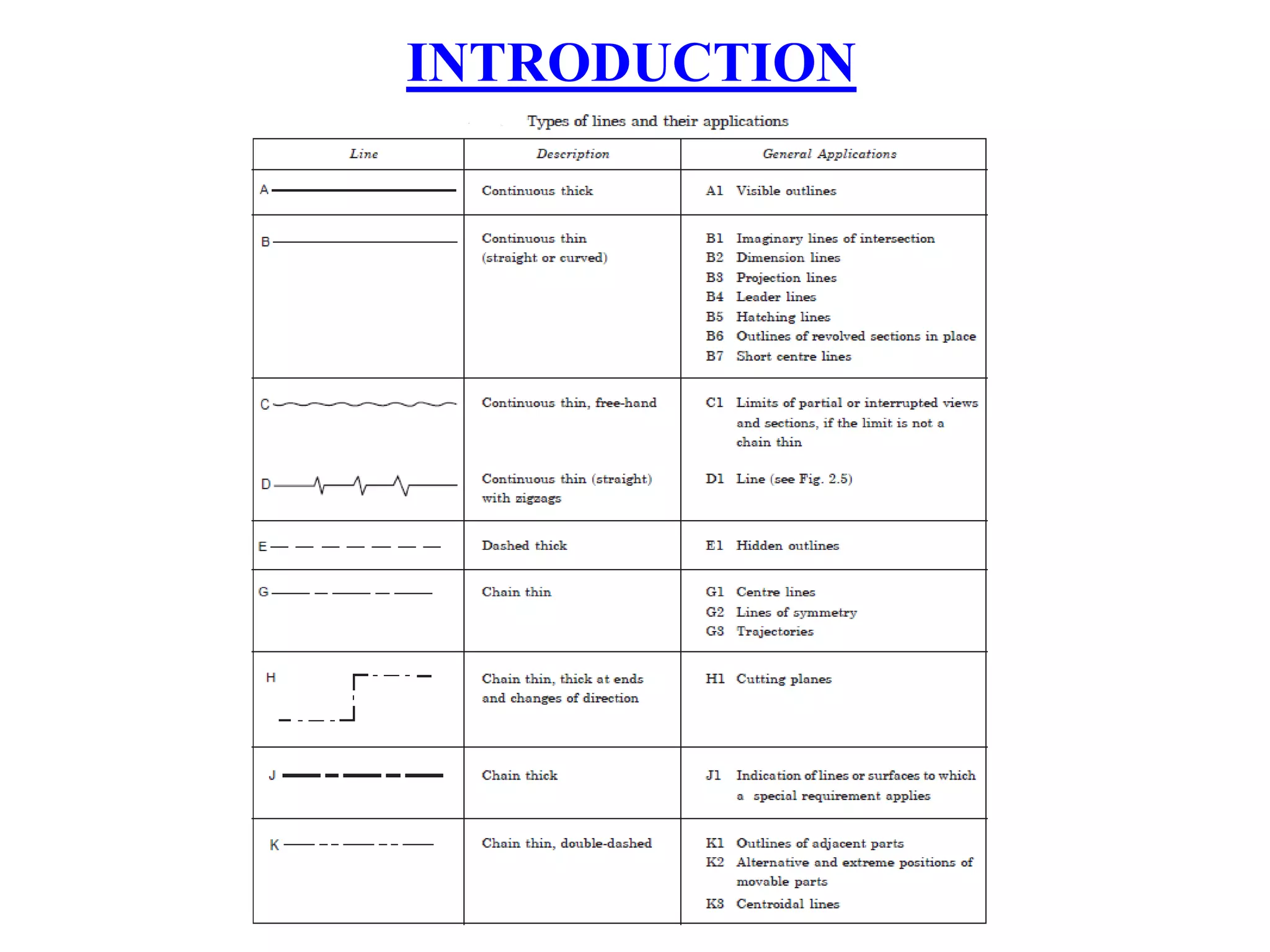 MDG LAB EXERCISES.pdf