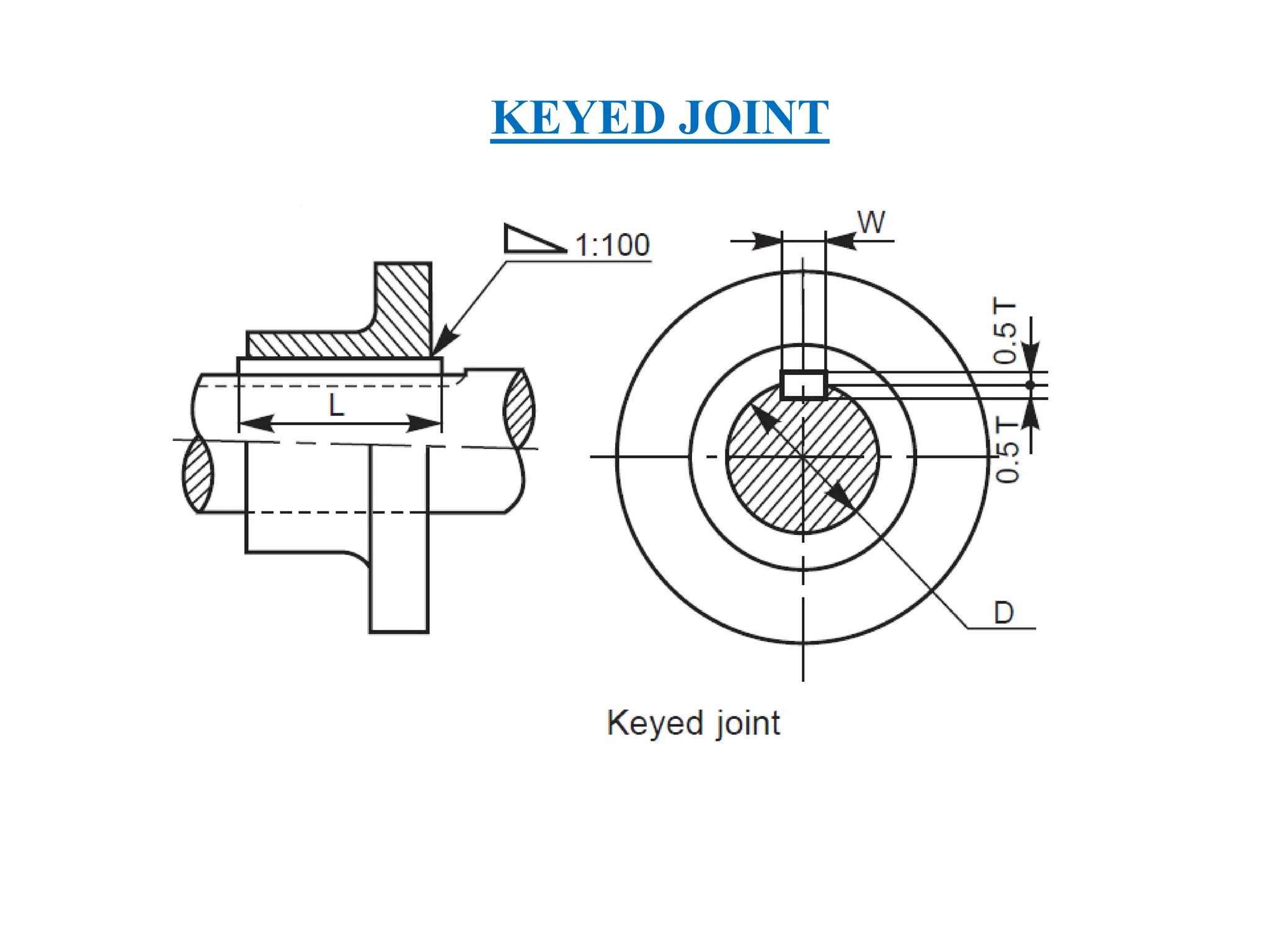 MDG LAB EXERCISES.pdf