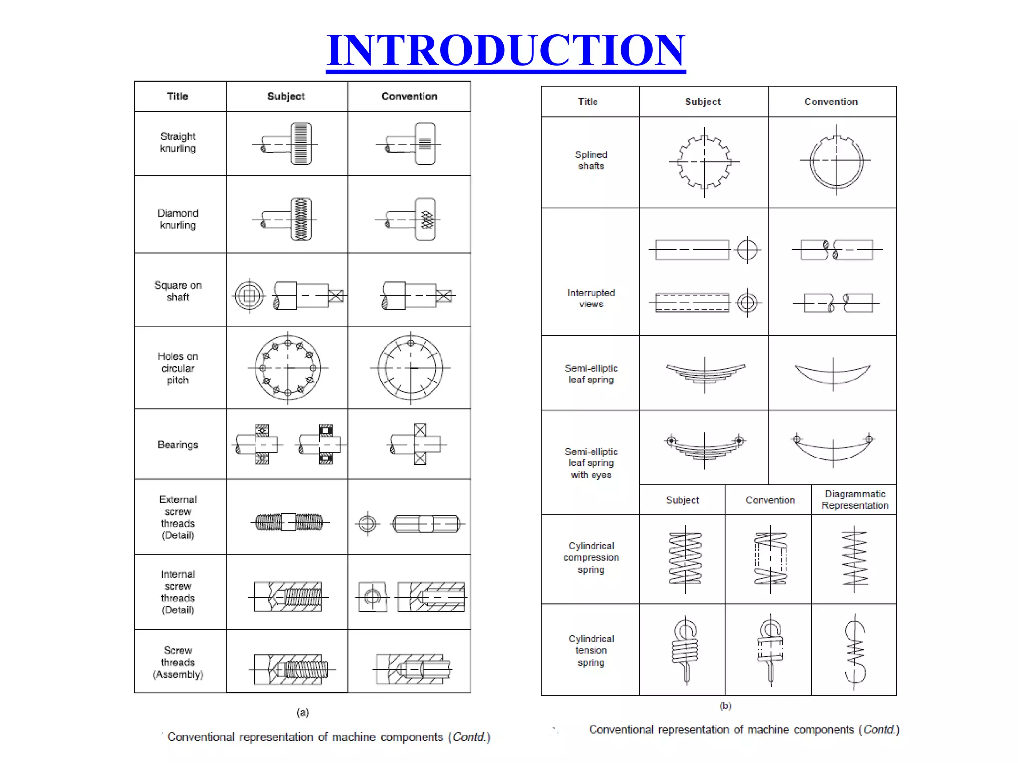 MDG LAB EXERCISES.pdf