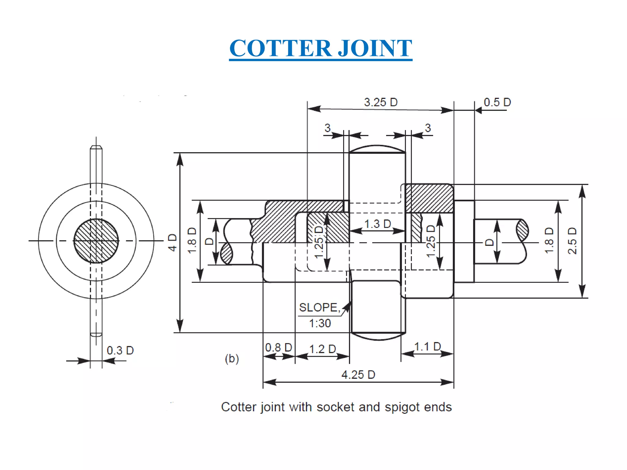 MDG LAB EXERCISES.pdf