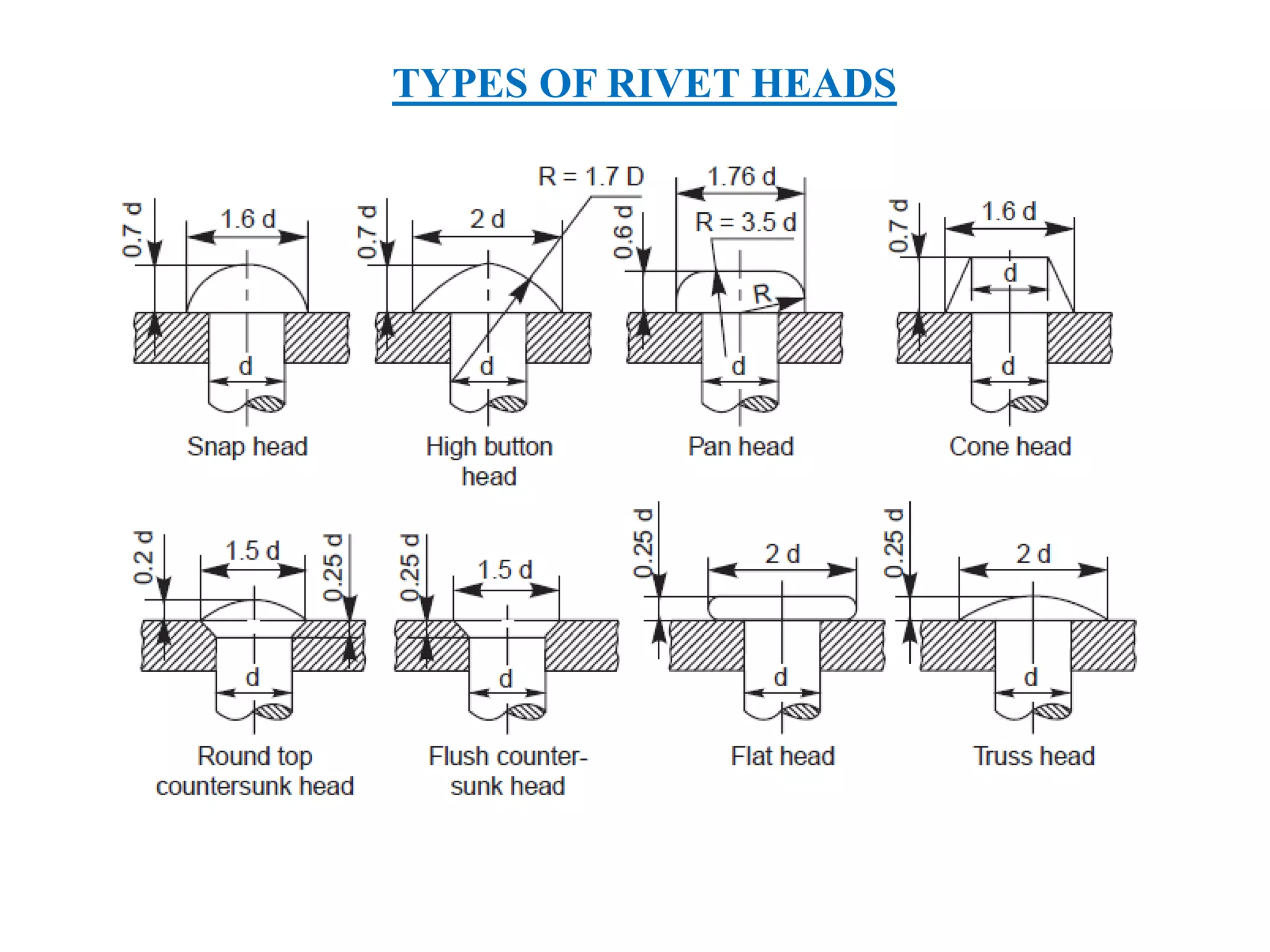 MDG LAB EXERCISES.pdf